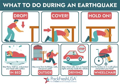 What To Do Before During And After An Earthquake Infographic Example Infoupdate Org