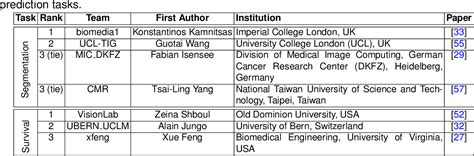 Table 4 From Identifying The Best Machine Learning Algorithms For Brain