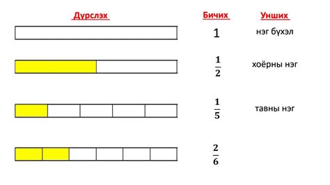 Энгийн бутархай Youtube