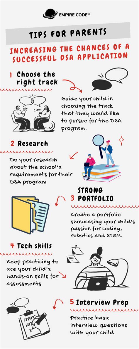 Empire Code Education Blog Sharing Our Daily Challenges As Educators