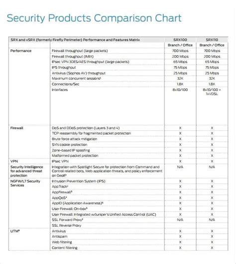 Favorite Info About Product Comparison Template Excel Godpipe