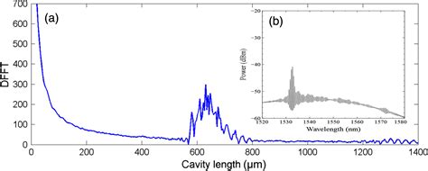 Regrowth Free Single Mode Semiconductor Laser Suitable For Monolithic