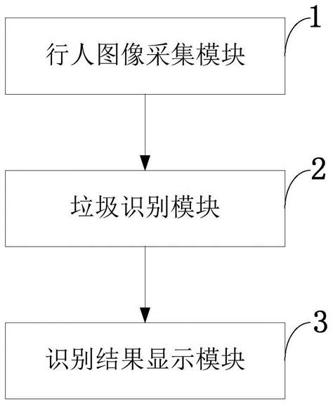 一种基于人工智能的视觉垃圾分类辅助系统方法及装置与流程