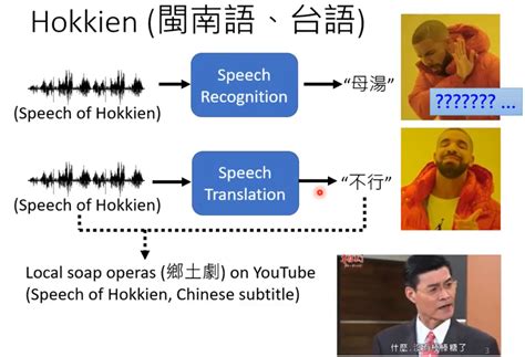 强烈推荐！台大李宏毅自注意力机制和transformer详解！ 哔哩哔哩