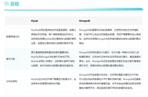 MongoDB为什么比Mysql高效 阿里云开发者社区