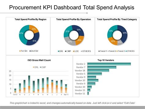 Procurement Kpi Dashboard Total Spend Analysis Ppt Samples Powerpoint