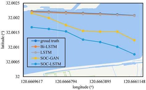 Jmse Free Full Text Automatic Identification System Ais Data