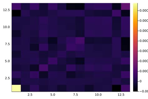 Variational Inference Vi In Turing Jl