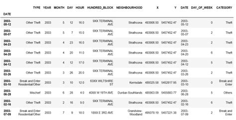 4 Preprocessed Datasets Download Scientific Diagram