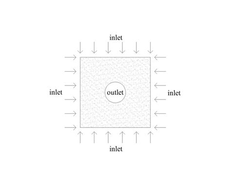 122 Questions With Answers In Lattice Boltzmann Method Scientific Method