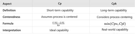 Top Interview Questions Related To Spc Cp And Cpk Quality Corner