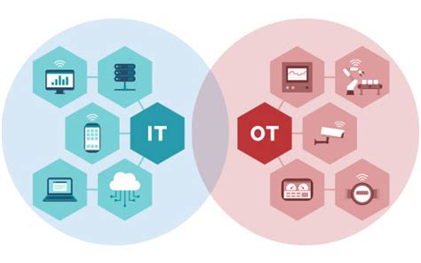 Mqtt And Sparkplug 30 The Future Of Industrial Ot It Integration