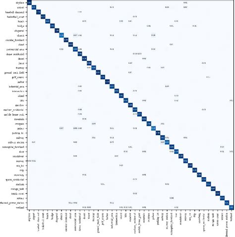Figure 11 From Glr Cnn Cnn Based Framework With Global Latent Relationship Embedding For High