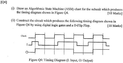 Q4 I Draw An Algorithmic State Machine Asm Chart For The Subunit