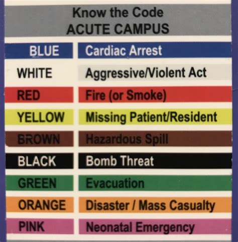 Color Coding Patients At Robert Jaramillo Blog