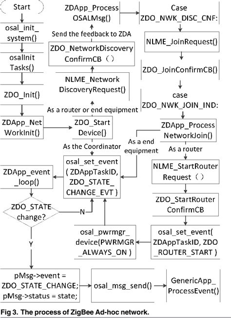 figure 3 from design of the smart home system based on the optimal
