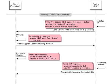 Unified Provisioning Esp32 — Esp Idf Programming Guide V551 Documentation