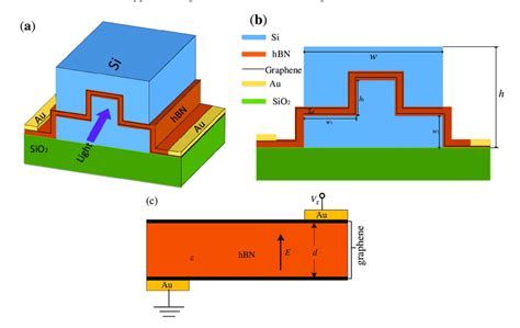 The Structure Of The Polarization Independent Graphene Optoelectronic