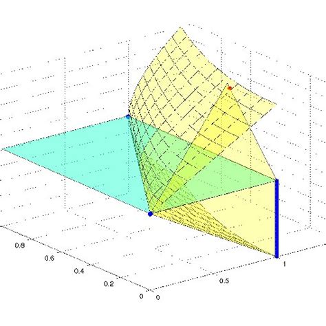 7 Pure Integer Gomory Cut Download Scientific Diagram