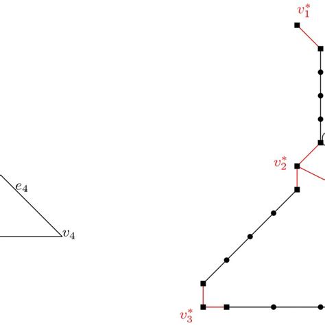 an example of a graph g on the left with 4 vertices and 4 edges and