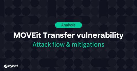 Moveit Transfer Vulnerability Attack Flow And Mitigations Cynet