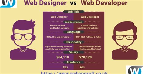 Webappsoft Whats The Difference Between Web Designer Or Web Developer