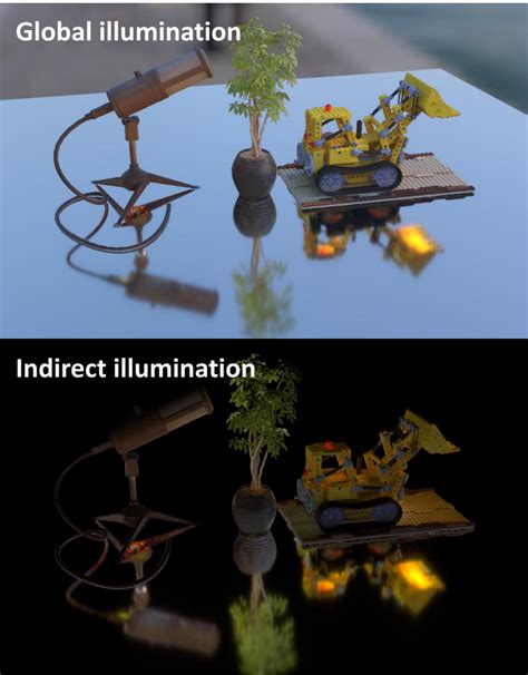 [论文审查] Irgs Inter Reflective Gaussian Splatting With 2d Gaussian Ray Tracing