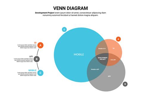 Free 3 Circle Venn Diagram Templates Highfile