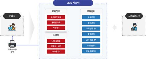 연구 및 교육관리 시스템 Solbit