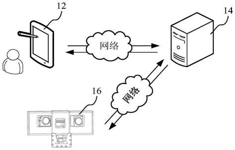 Three Dimensional Scanning Operation System Method Electronic Device And Storage Medium