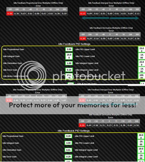PID Tuning Proportional Integral And Derivative Questions General Tuning Discussion