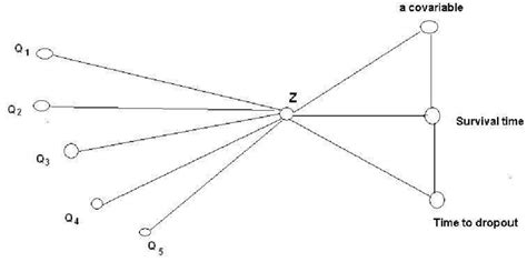 Non Differential Functioning Of Items Download Scientific Diagram
