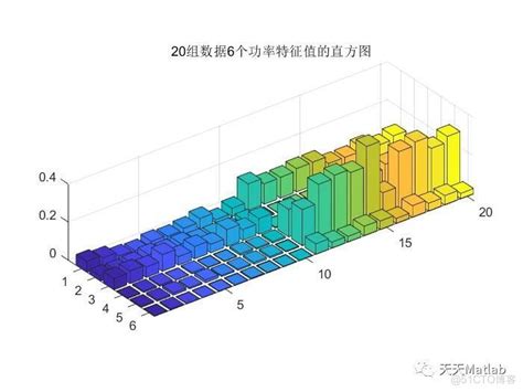 【故障诊断分析】滚动轴承故障诊断特征提取附matlab代码对轴承故障信号进行特征提取的信号处理方法 Csdn博客
