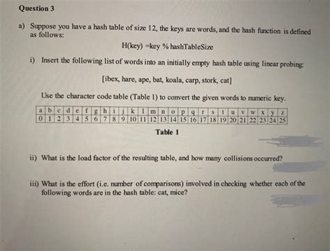 Solved Question 3 A Suppose You Have A Hash Table Of Size