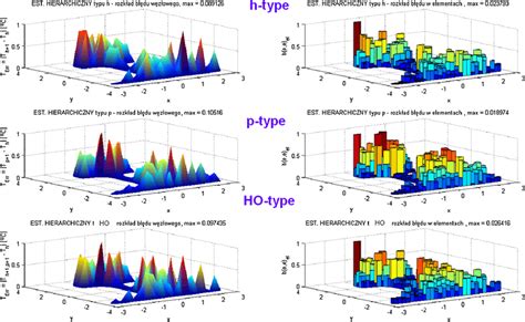 A Posteriori Error Estimation Of The Standard Fem Solution By Means Of Download Scientific