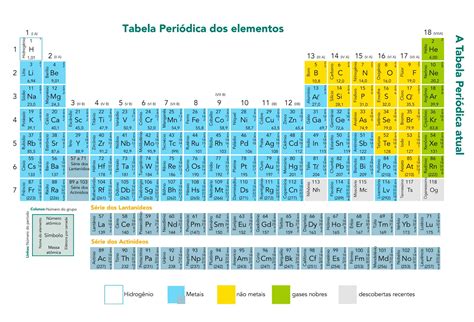 Tabela Periódica Química