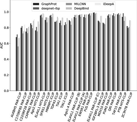figure 2 from attention based convolutional neural network for