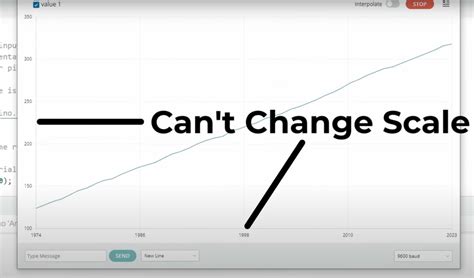 How To Adjust X And Y Axis Scale In Arduino Serial Plotter No Extra
