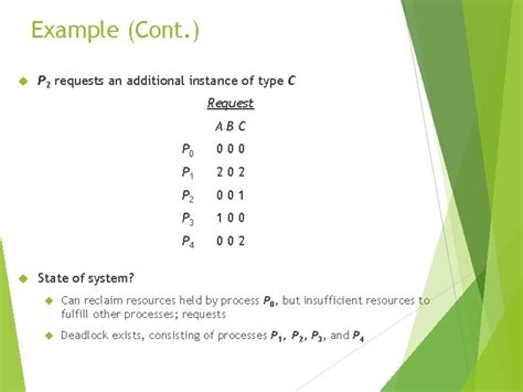 Recovery From Deadlock Detection Algorithm 1 Let Work
