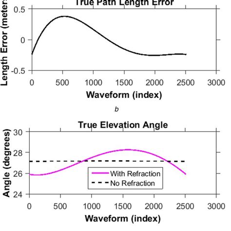 Measured Complex‐valued Sar Image Data Used For Autofocus Processing Download Scientific