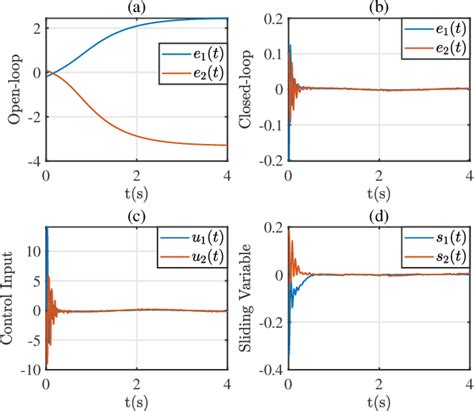 Figure 1 From H ∞ Synchronization Of Fuzzy Neural Networks Based On A