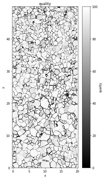 The Xarray Dataset Strucuture For Aita Aita Data Analysis