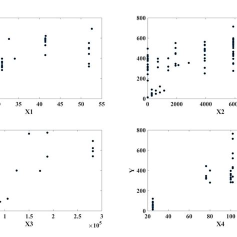 Distribution Of Datasets Download Scientific Diagram