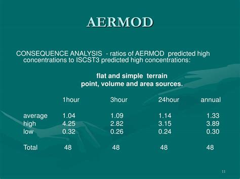 Ppt The Aermod Modeling System Powerpoint Presentation Free Download