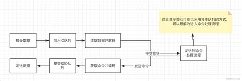 分布式异步任务处理组件（八）