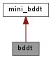 CBMC Bddt Class Reference