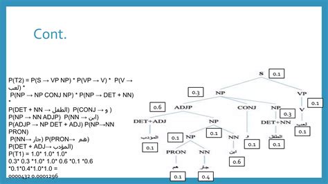 Arabic Syntactic Parsing Pptx