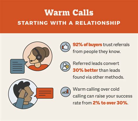 55 Outbound Call Statistics To Step Up Your Outreach Smith Ai
