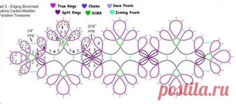 Яндекс Картинки поиск похожих картинок ААА РУКОДЕЛИЕ ФРИВОЛИТЕ Постила