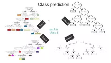 10 Machine Learning Algorithms In 2018 Thinkport